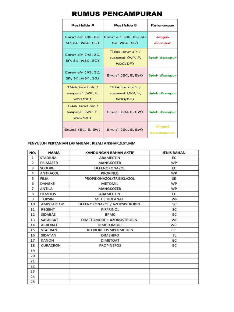 RUMUS PENCAMPURAN PESTISIDA | PDF