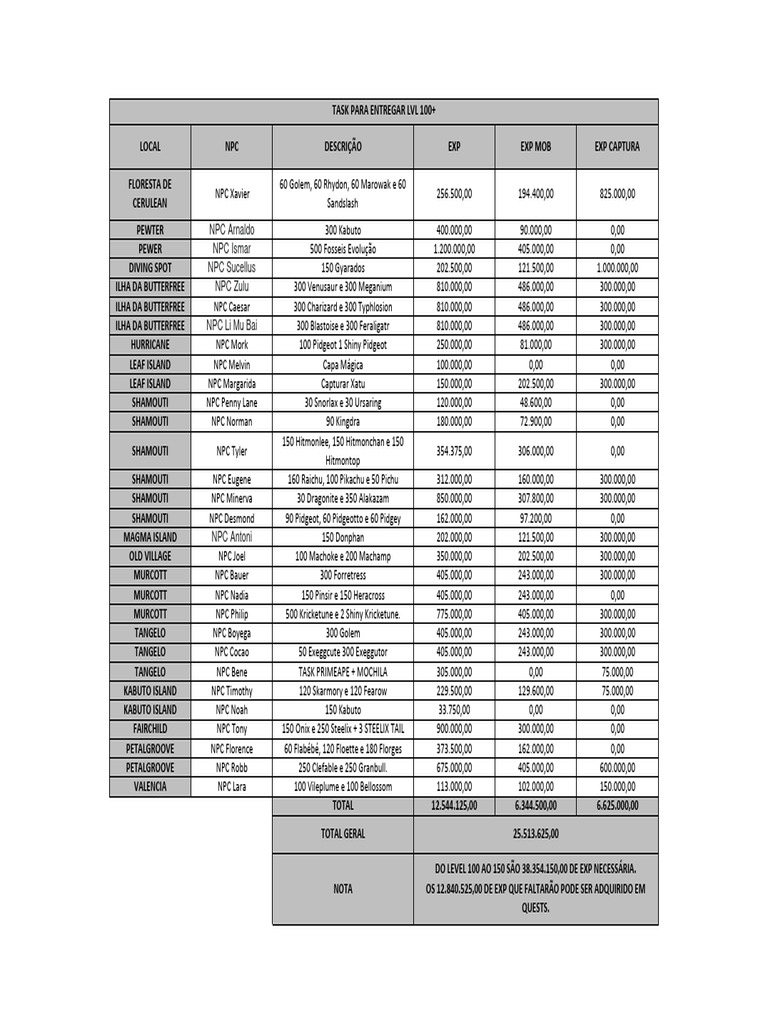 Planilha PXG 2 | PDF | Pokémon