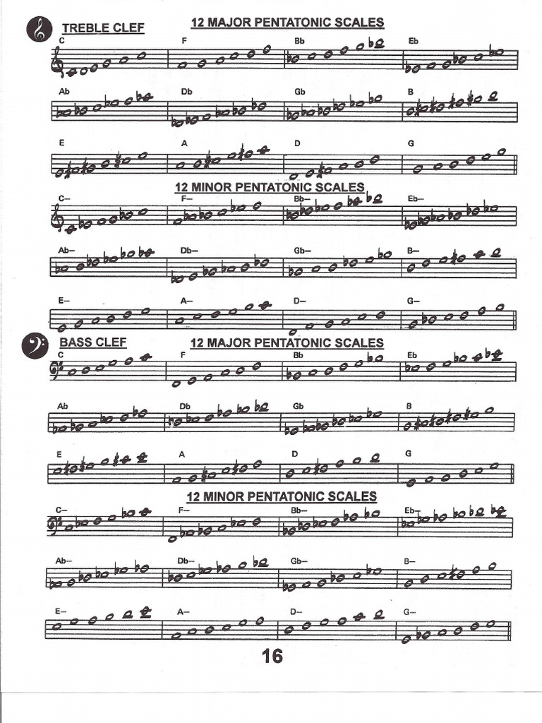 Scales Pentatonic | PDF