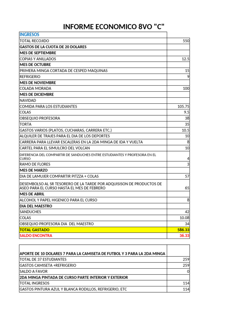 INFORME ECONOMICO 8VO C | PDF