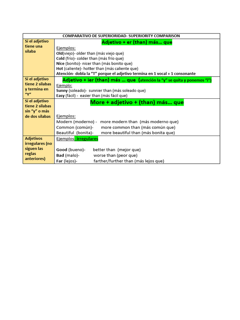 COMPARATIVO DE SUPERIORIDAD Theory | PDF
