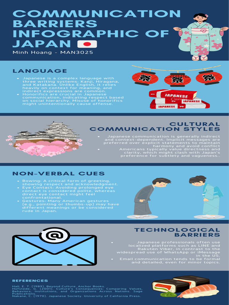 Minh Hoang - Communication Barriers Infographic | PDF | Communication ...