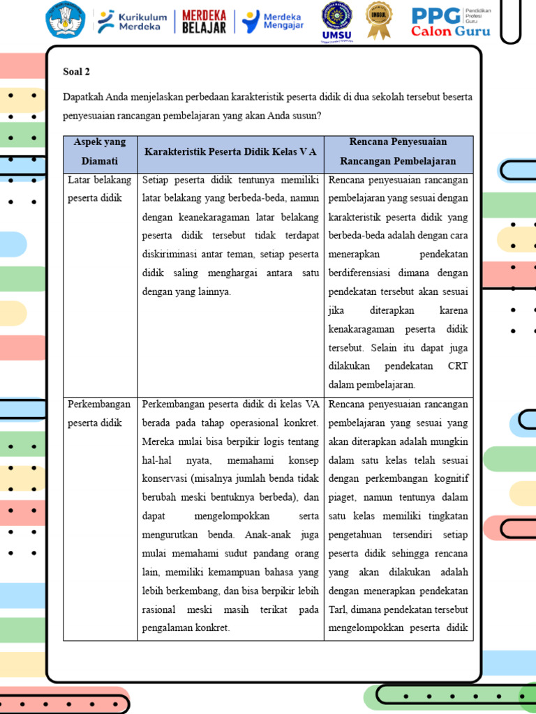 Topik 1.7 Aksi Nyata Soal 2 - PPA 2 | PDF