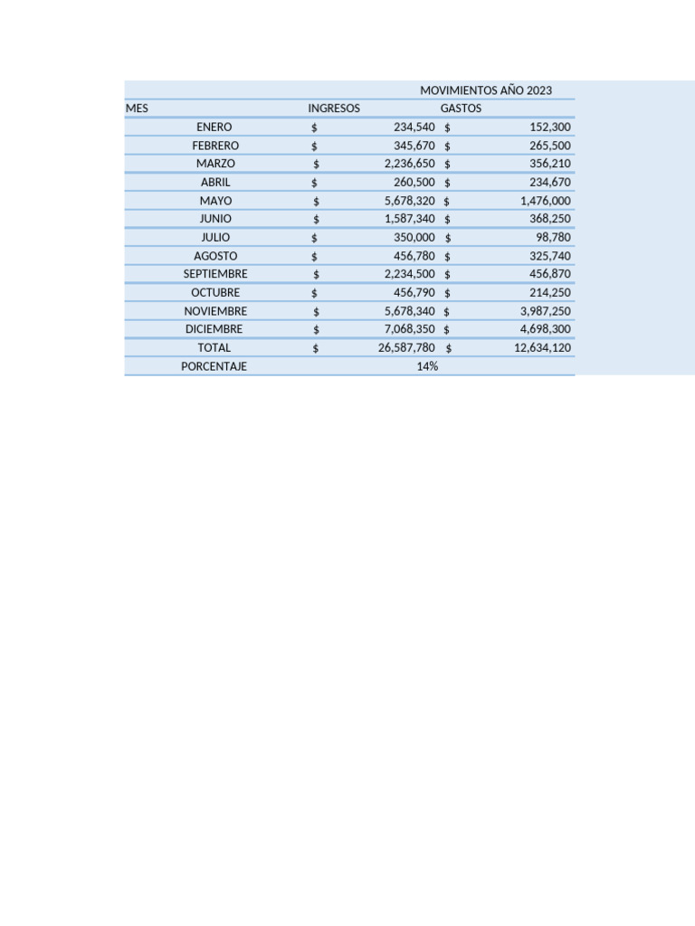 Actividad Sena 2 | PDF