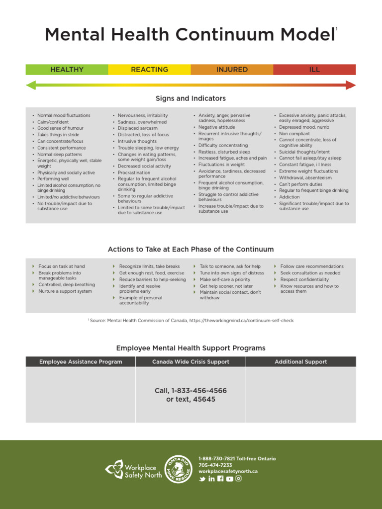WSN Mental Health Continuum Model Poster 2022 | PDF | Anxiety ...