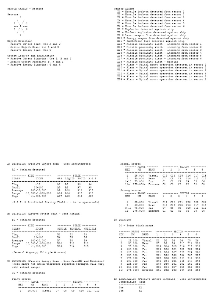 Bridge Charts Sensors Referee | PDF