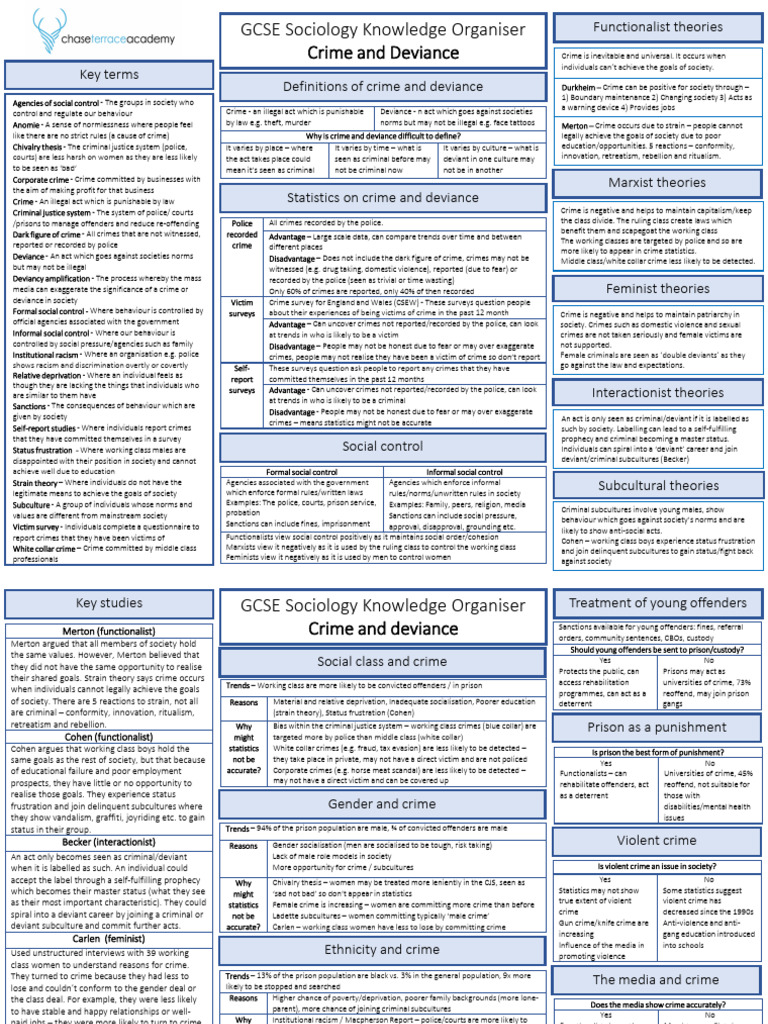 Y11-Crime-knowledge-organiser-SCA | PDF | Deviance (Sociology) | Crimes