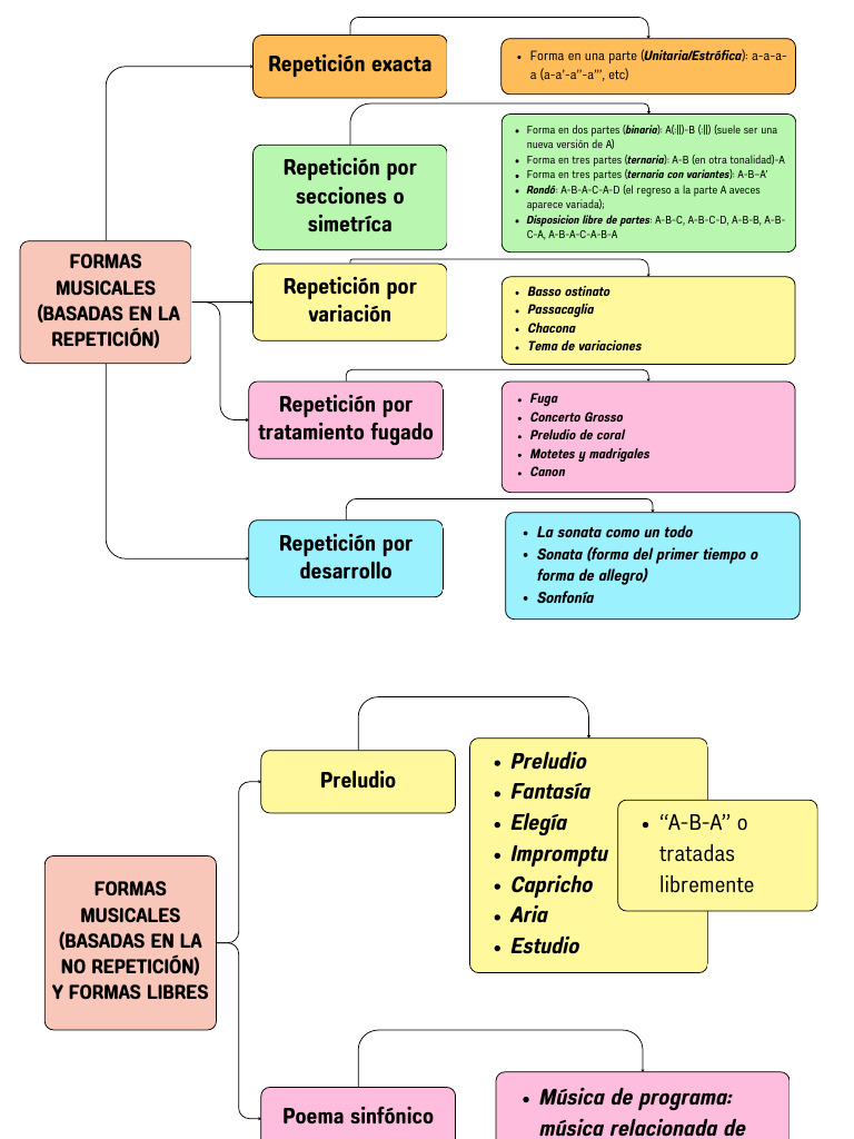 Formas Musicales Basadas en Repetición | PDF