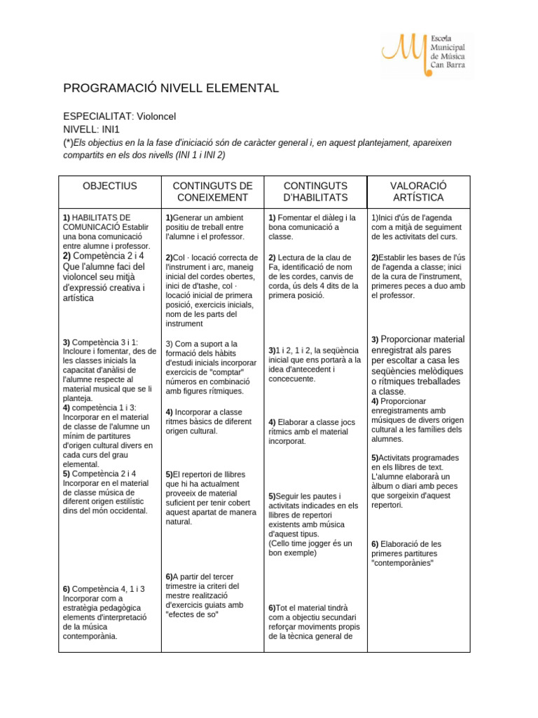 Programació Violoncel Ini1 | PDF