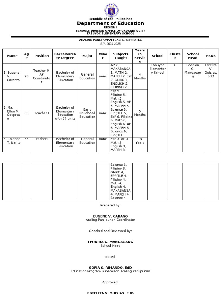 Tabuyoc ES Aral Pan Teacher's Profile | PDF | Philippines