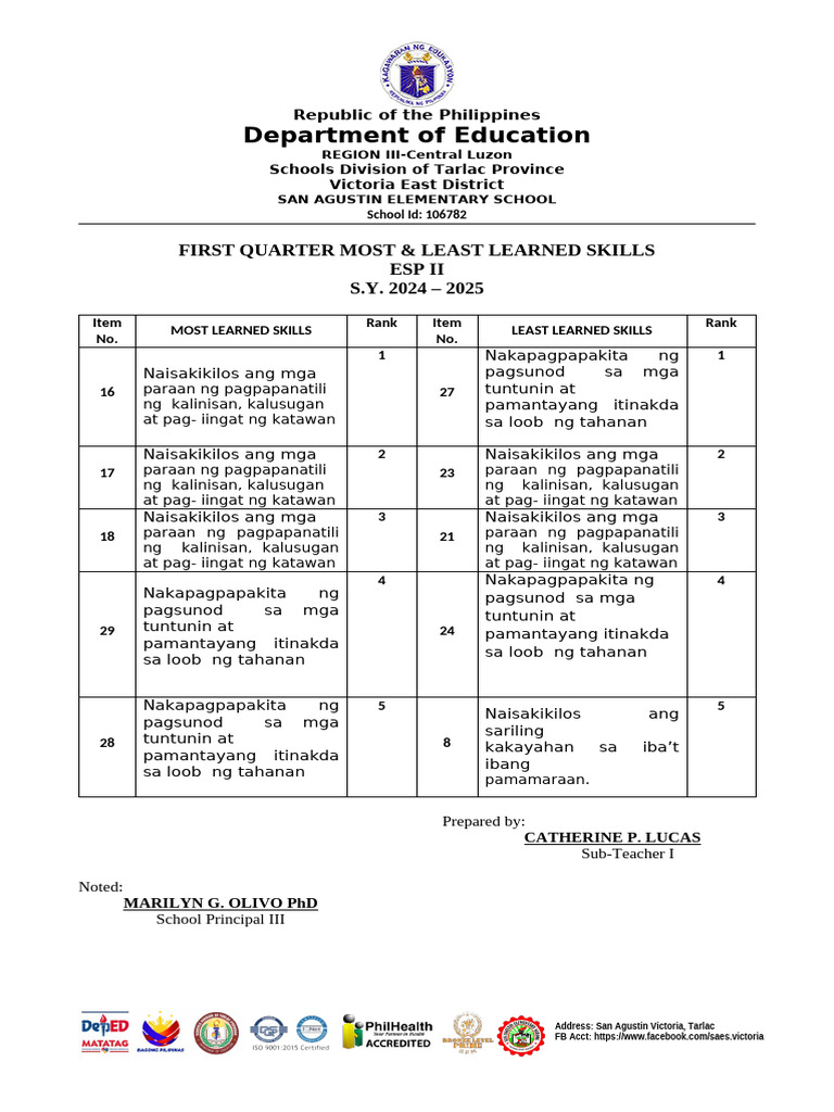ESP 2-SSES Most&Least Learned | PDF