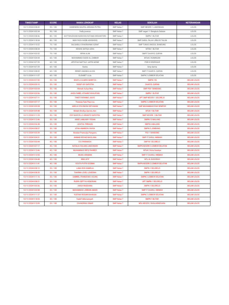 Hasil Ipa-Sains Smp-Sma | PDF
