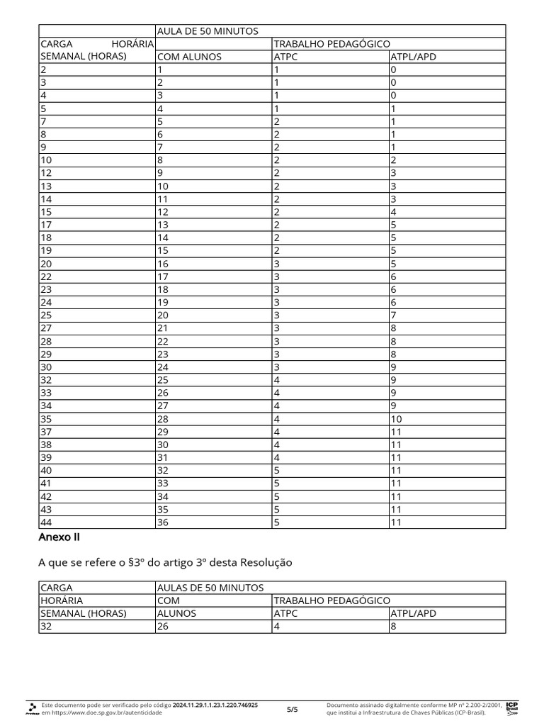 Tabela ATPC 2025 (50minutos) - Educação Estado de São Paulo | PDF