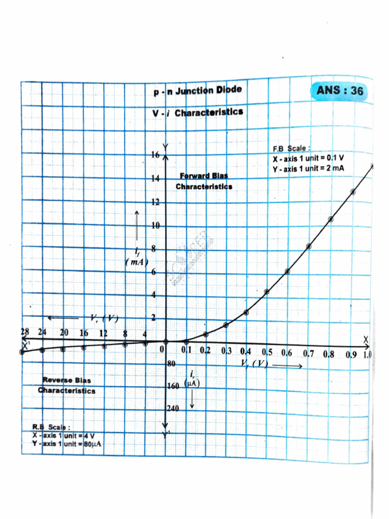 PN Diode Graph | PDF