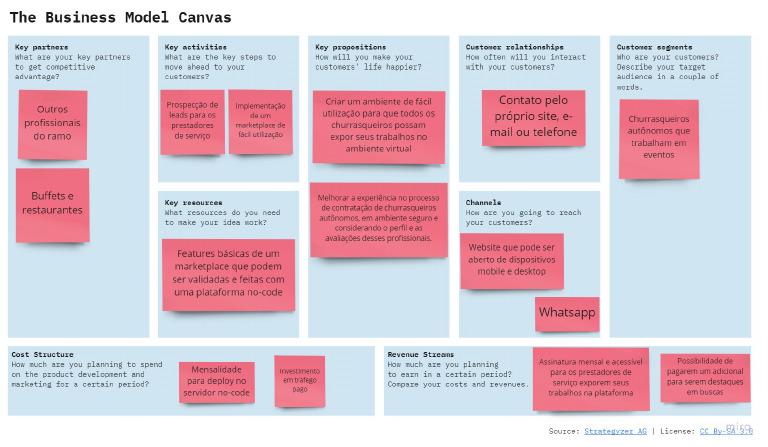 Canva Business Model | PDF