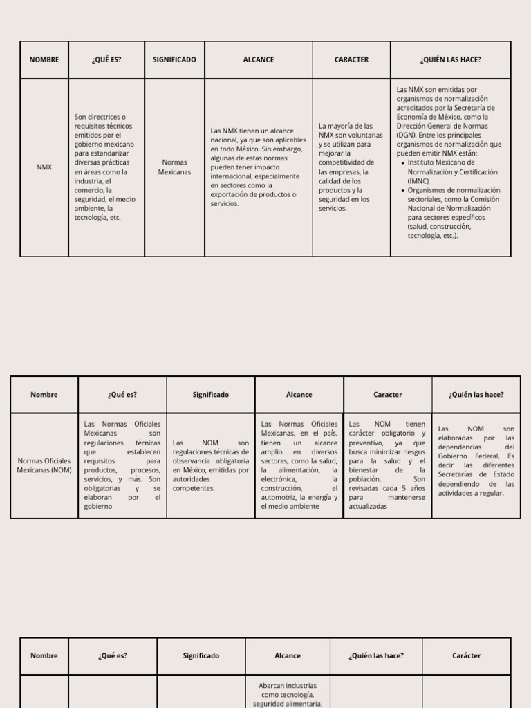 NOM, NMX e ISO | PDF | Estandarización | Organización internacional ...