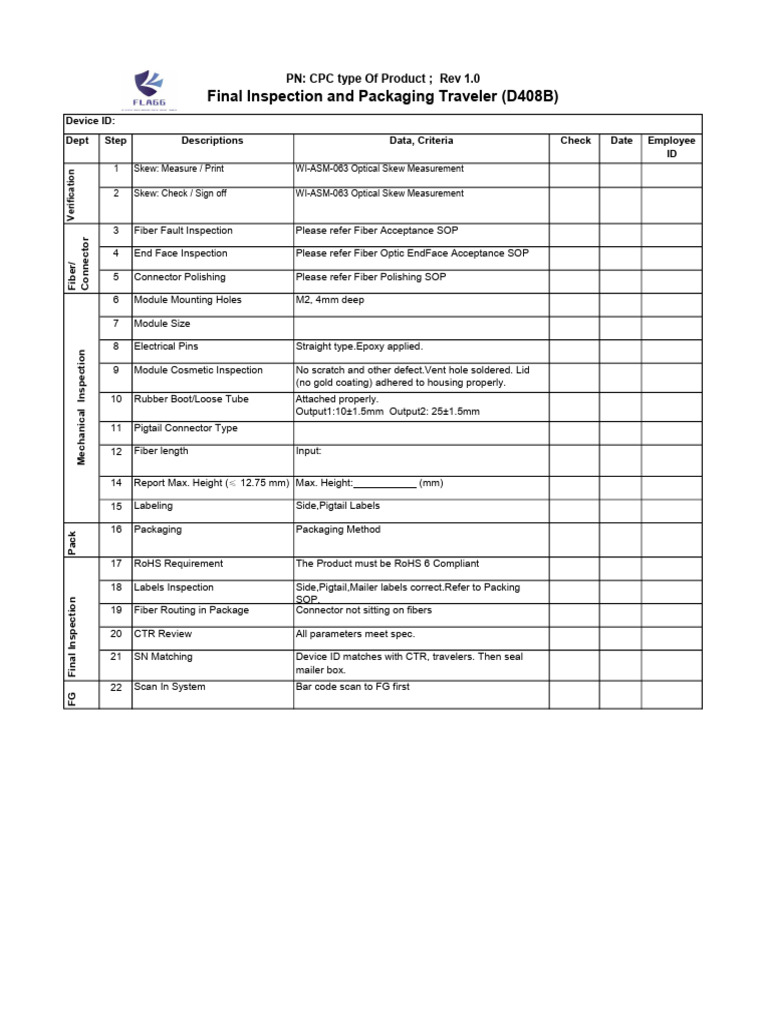 Final Inspection and Packaging SOP | PDF | Electrical Connector ...