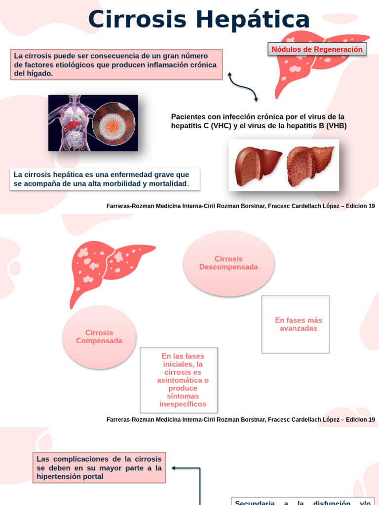 Cirrosis Hepática | PDF | Cirrosis | Hepatitis