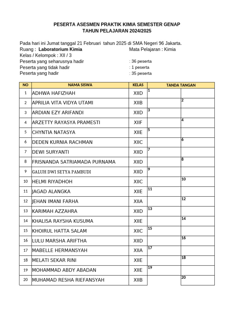 Daftar Peserta dan Nilai Praktik Kimia SMA 96 2025 | PDF