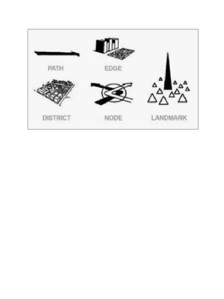 City Typologies | PDF