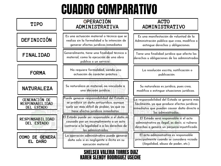 Cuadro Comparativo | PDF | Justicia | Crimen y violencia