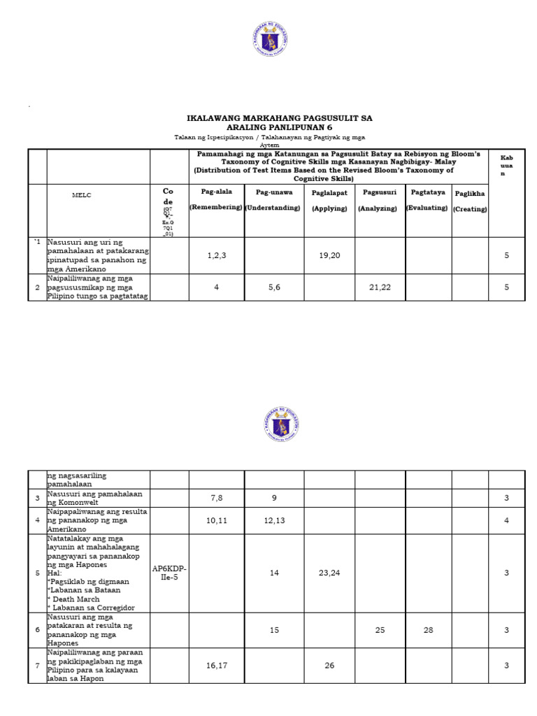 AP6 TOS PISA Like 2ndQ | PDF