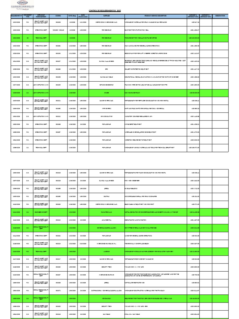 Indice de Requerimientos 2025 | PDF