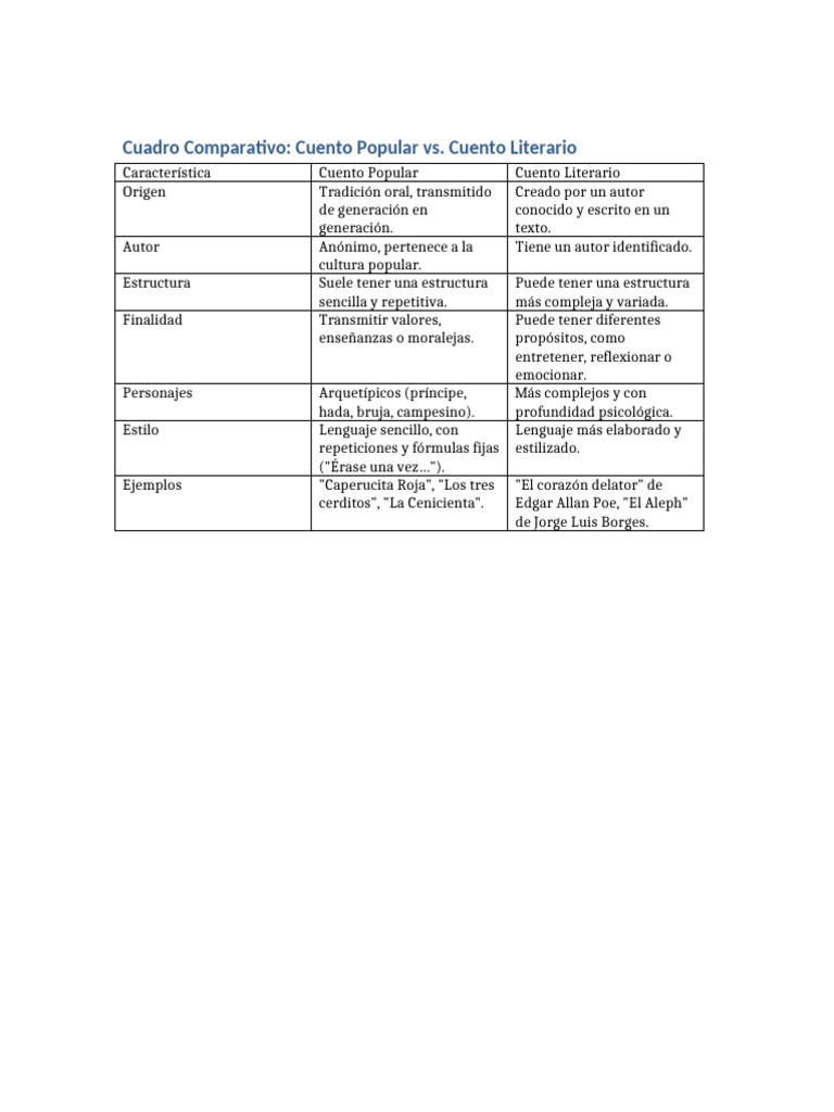 Comparativa: Cuento Popular vs. Literario | PDF