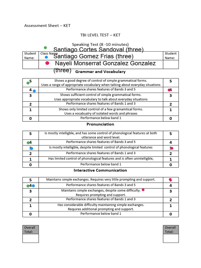 KET Speaking Assessment Sheet 1 | PDF | Grammar | Applied Linguistics