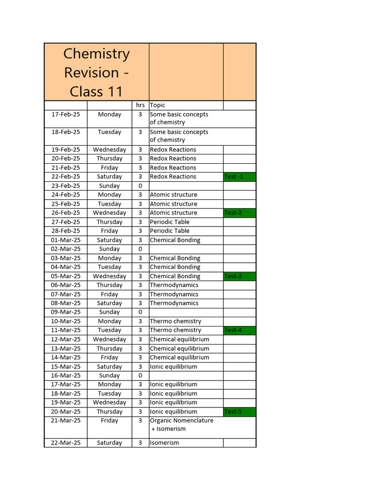 Chemistry Revision 11 Pdf Chemical Reactions Chemistry