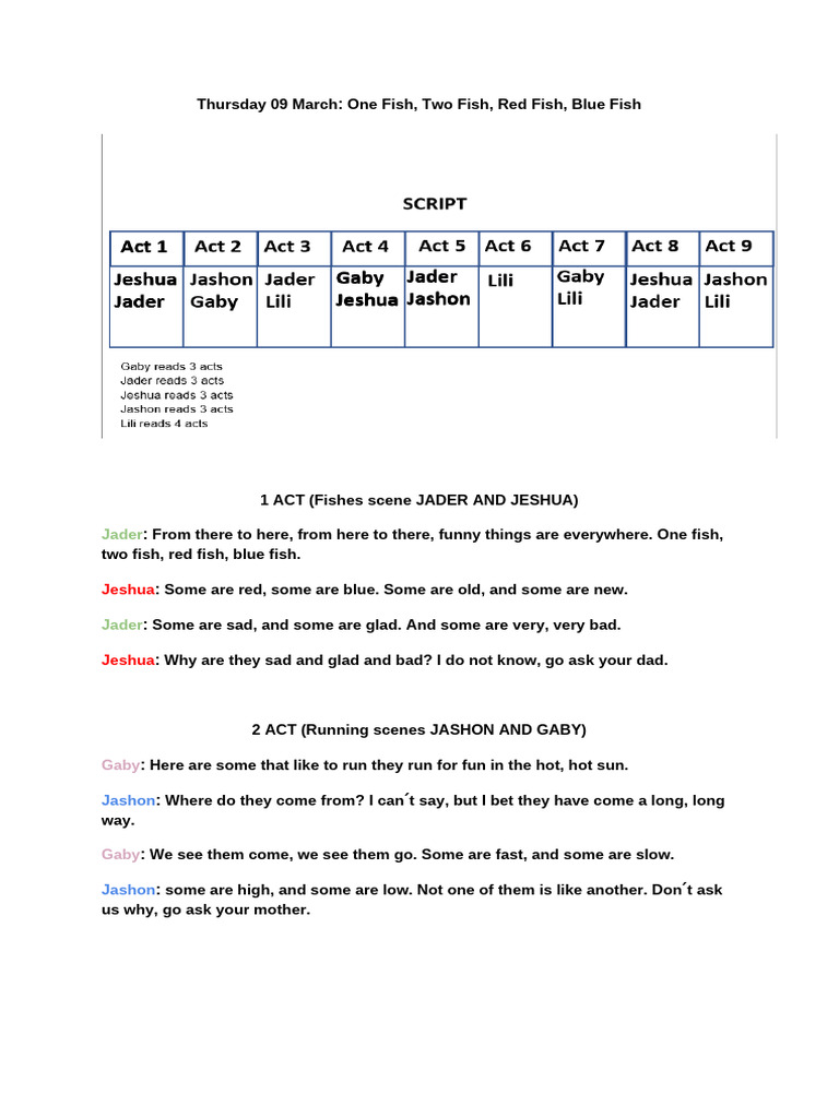 One Fish, Two Fish, Red Fish, Blue Fish SCRIPT NEWW | PDF