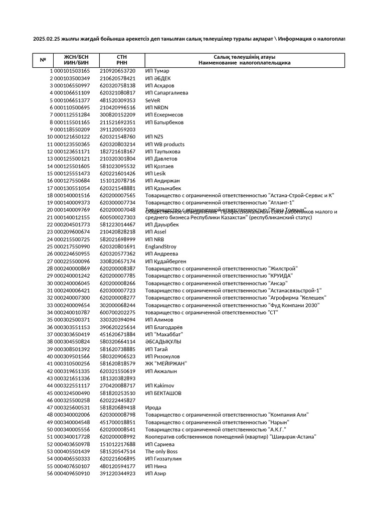List Inactive 6201 | PDF