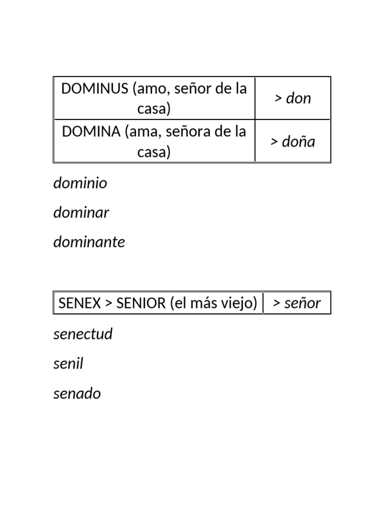 Del Latín Al Esp. - Dominus, Senior | PDF