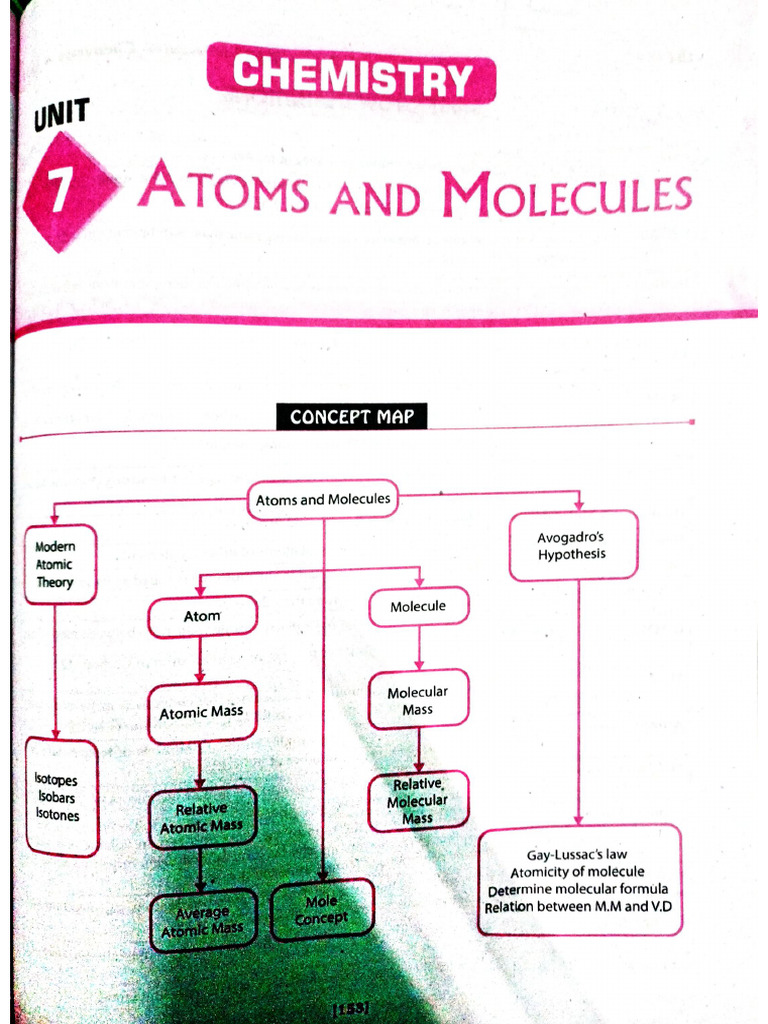 Atoms and Molecules | PDF