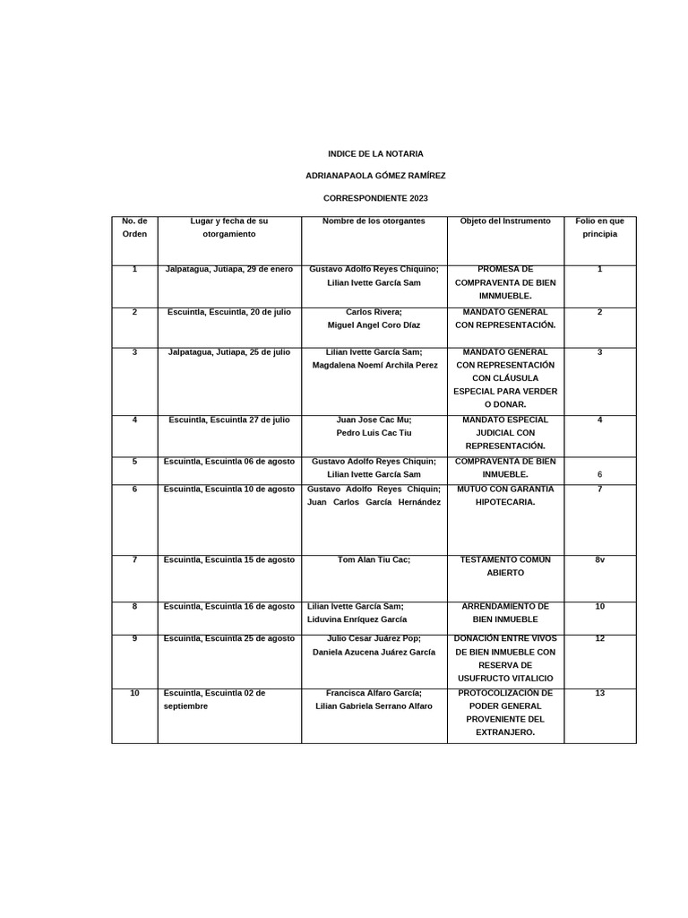 Índice de Protocolo Notarial 2023 | PDF | Guatemala