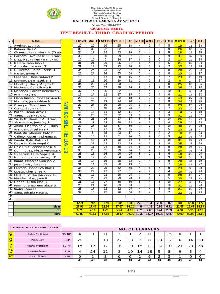 3RD Grading Beryl - Test Results Proficiency | PDF | Philippines
