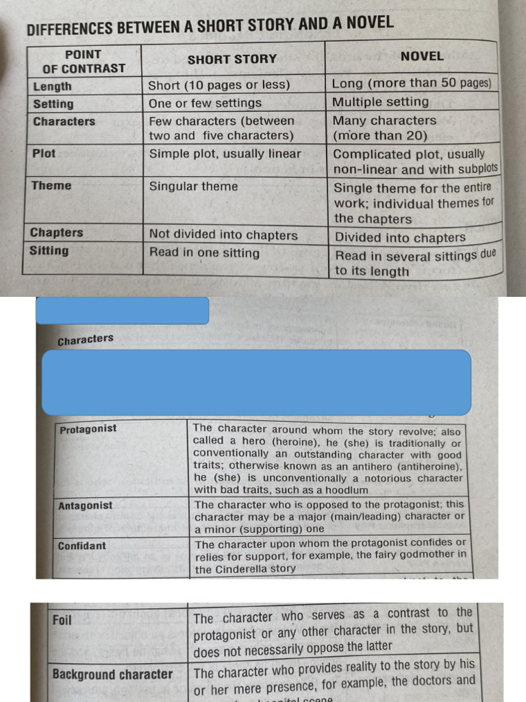 Reading and Writing Fiction | PDF