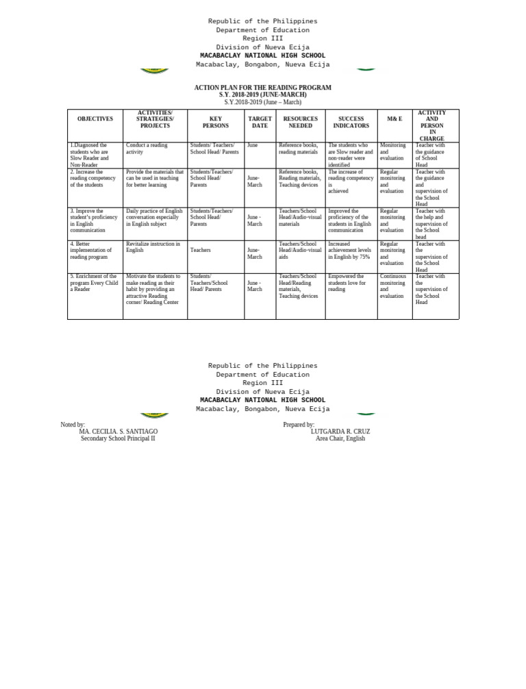 Reading Program Action Plan 2018-2019 | PDF | Teachers | Schools