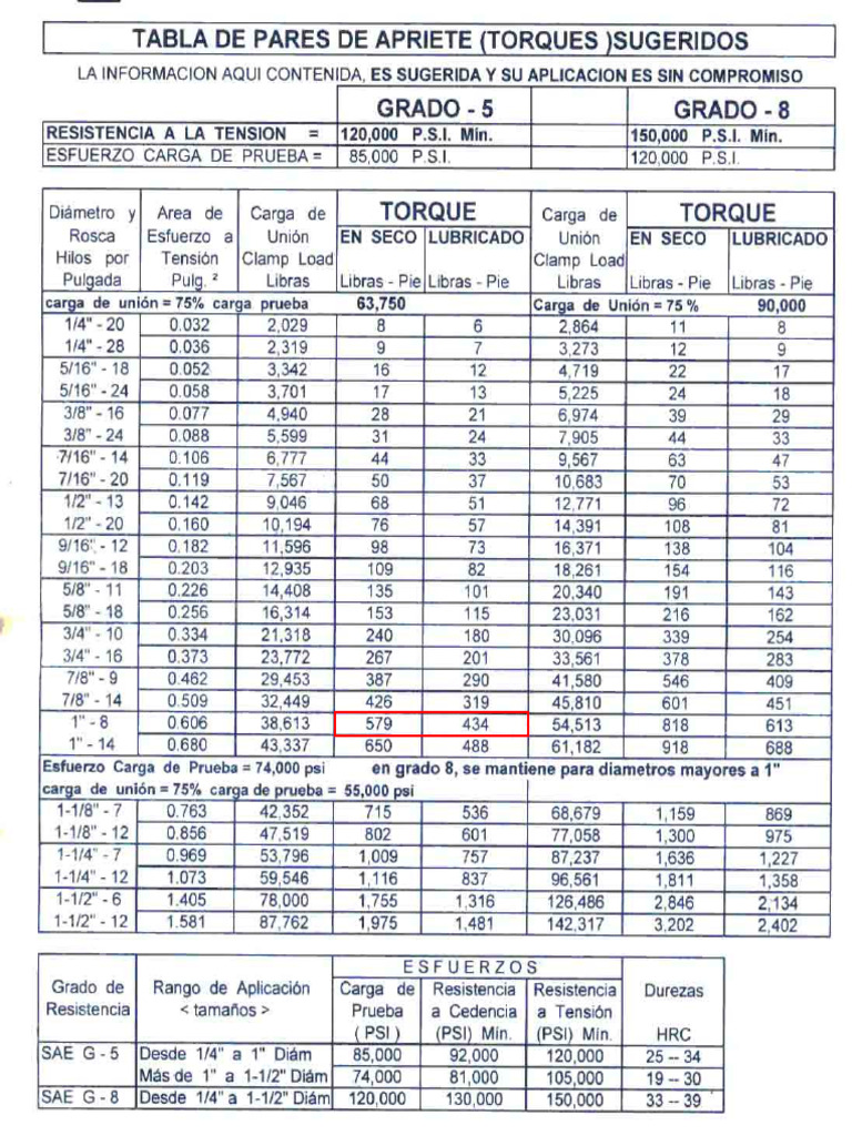 Tabla-de-TORQUES | PDF