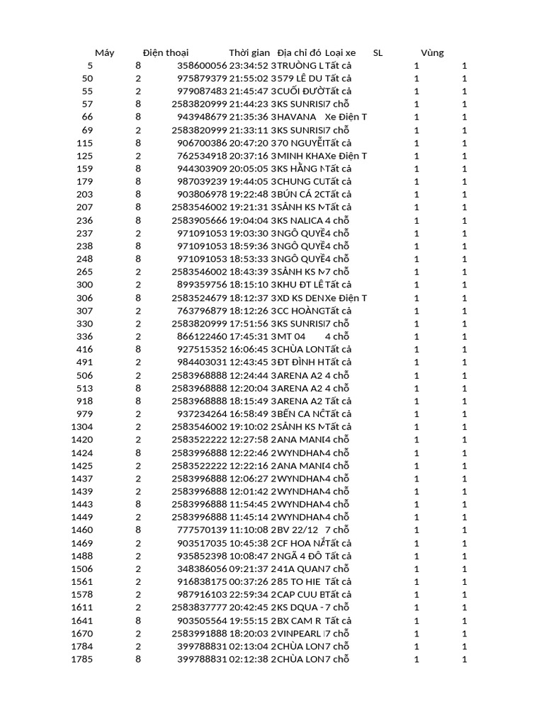 Bao-Cao-Chi-Tiet-Cuoc-Goi-Den 01 01 2025 00 00-Den-31 01 2025 23 59 | PDF