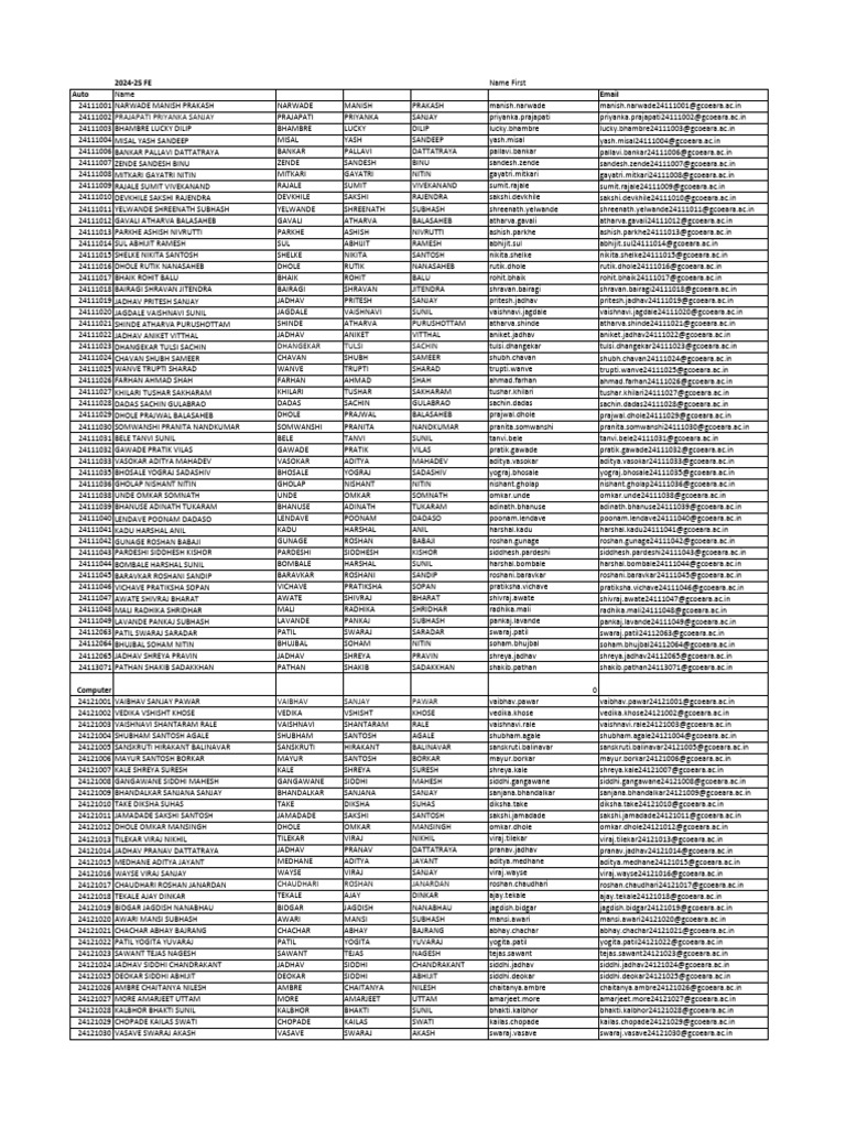 2024-25 FE Gcoeara Emails | PDF