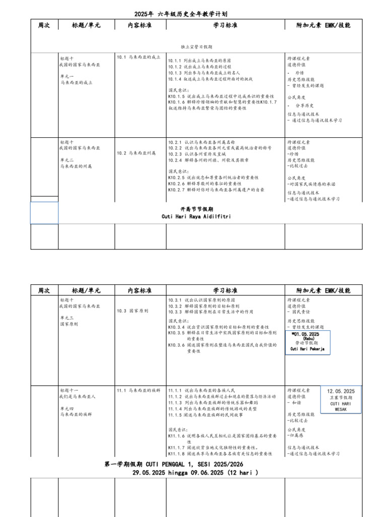 六年级 RPT SJ 2025 | PDF