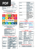 Notes of CH 2 Microorganisms - Friend and Foe - Class 8th Science | PDF ...