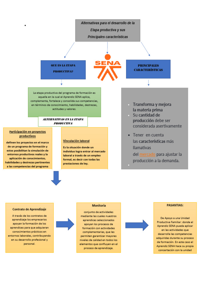 Cuadro Sinotico | PDF | Economias
