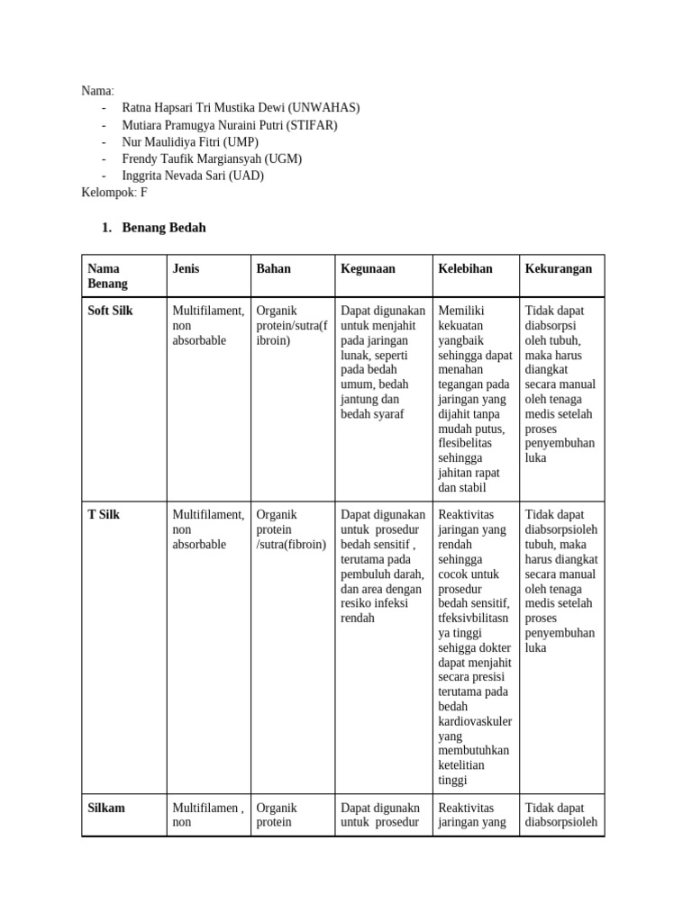 Jenis Benang Bedah dan Anestesi Umum | PDF