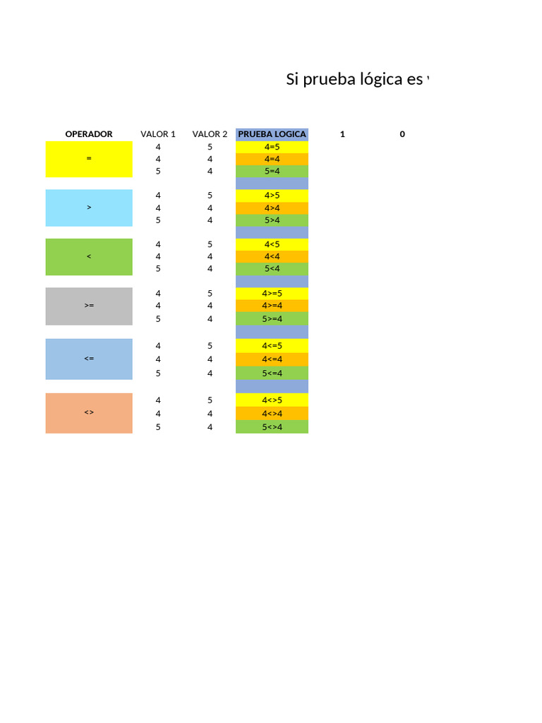 4 Excel Intermedio - Taller 04 - Función SI - Y-O - Anidada 1 | PDF