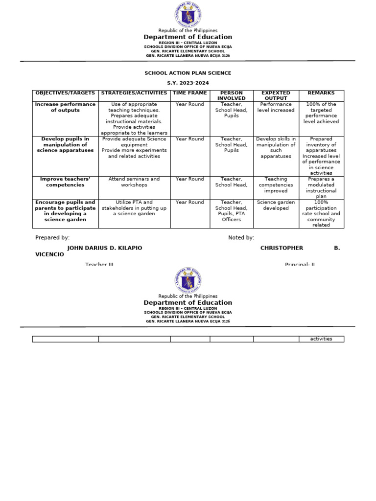 School Action Plan Science | PDF | Human Communication | Teaching