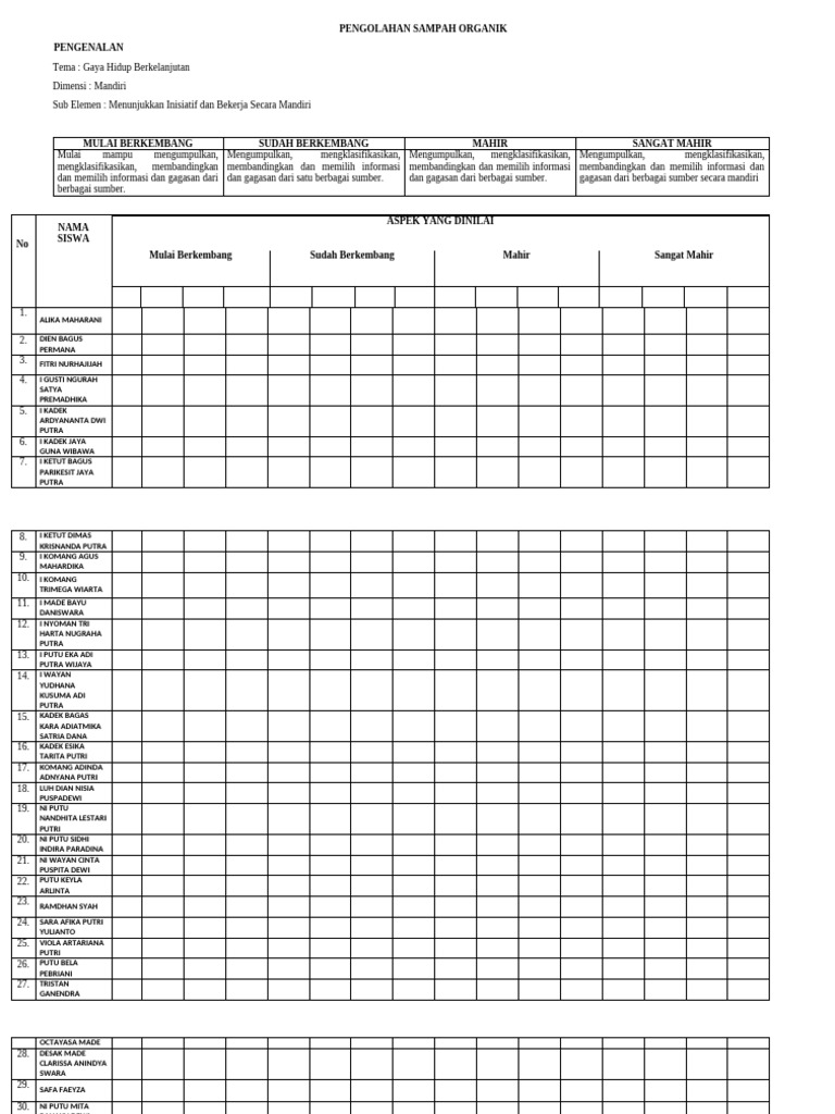 PENILAIAN P5 KELAS 2 | PDF