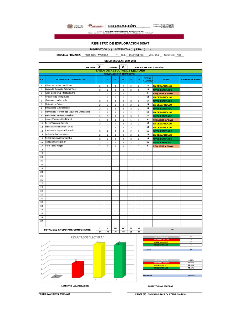 SISAT 3°DIagnostico | PDF