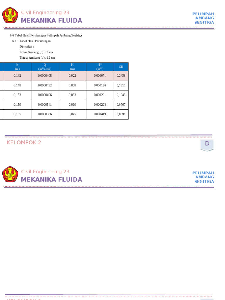Tabel Pelimpah Ambang Segitiga | PDF